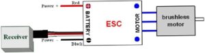 What is an ESC(Electronic Speed Controller)? - RC Ratings