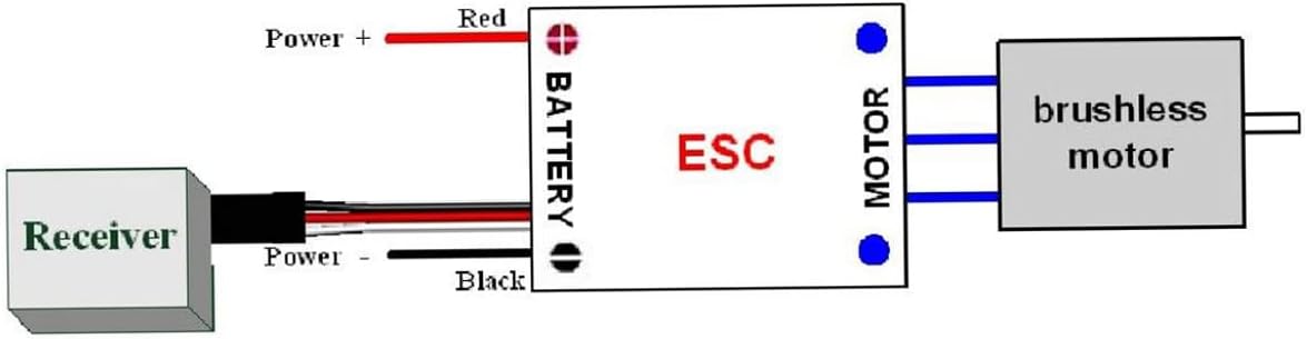 What is an ESC(Electronic Speed Controller)? - RC Ratings